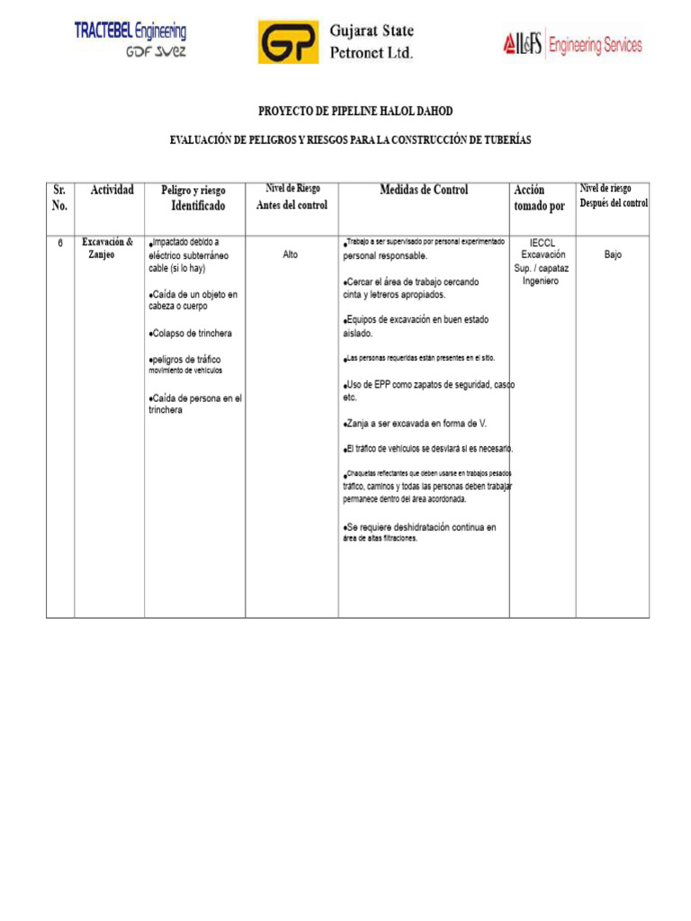 HIRA (Trabajo de Construcción de Tuberías) | PDF | Soldadura | Construcción