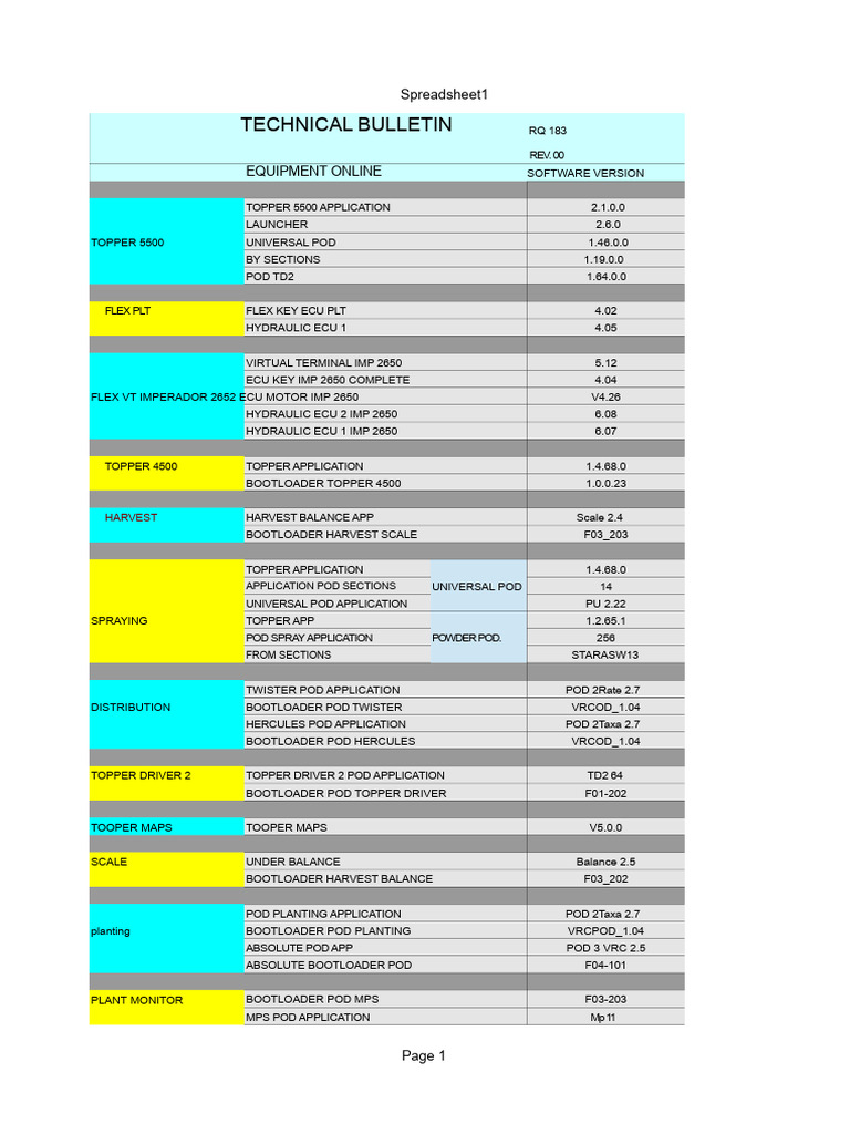Software Versions | PDF
