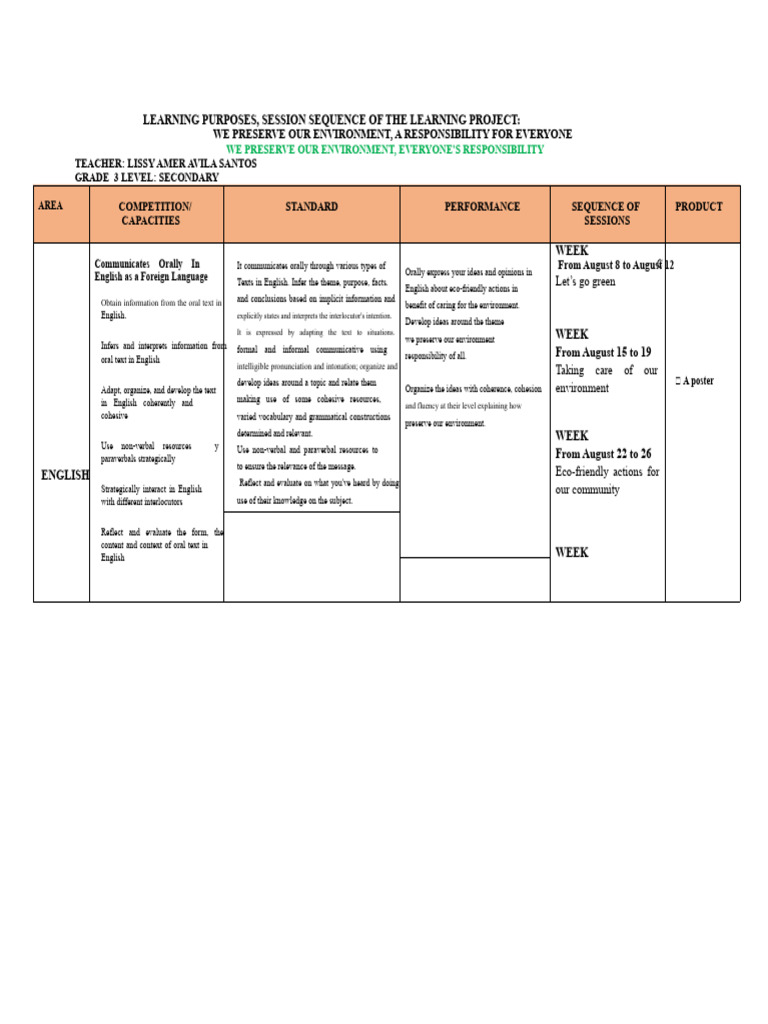 Learning Objectives | PDF | English Language | Information
