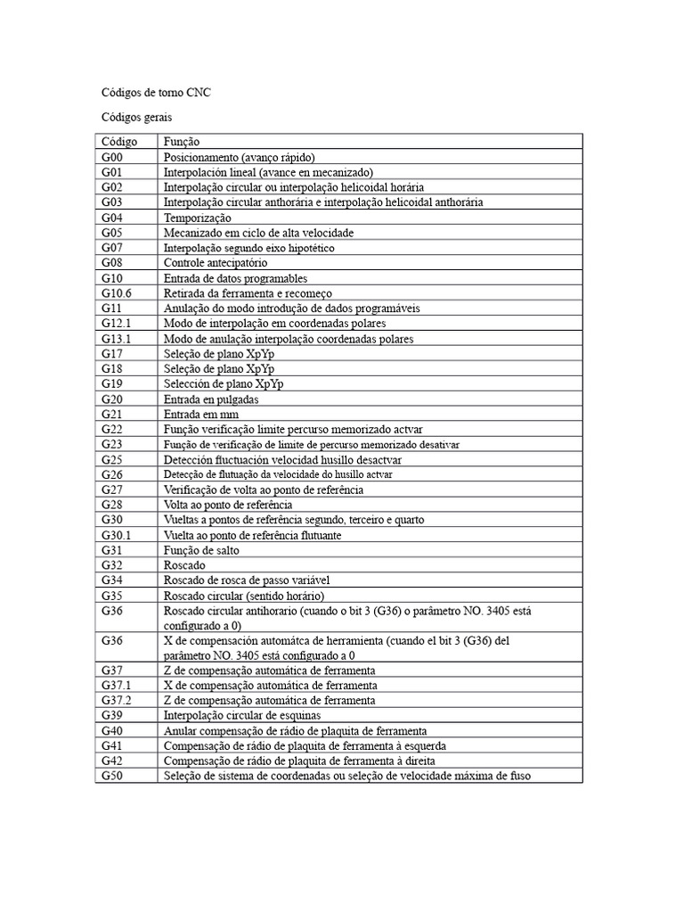 Códigos CNC: G e M para Usinagem | PDF | Eixo | Ferramentas