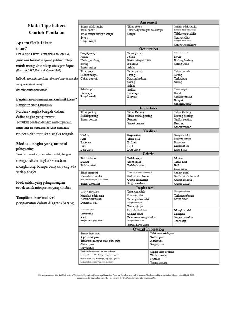 Panduan Lengkap Skala Likert | PDF