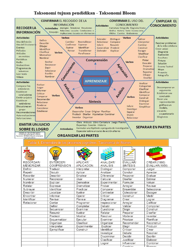 Taksonomi Tujuan Pendidikan | PDF