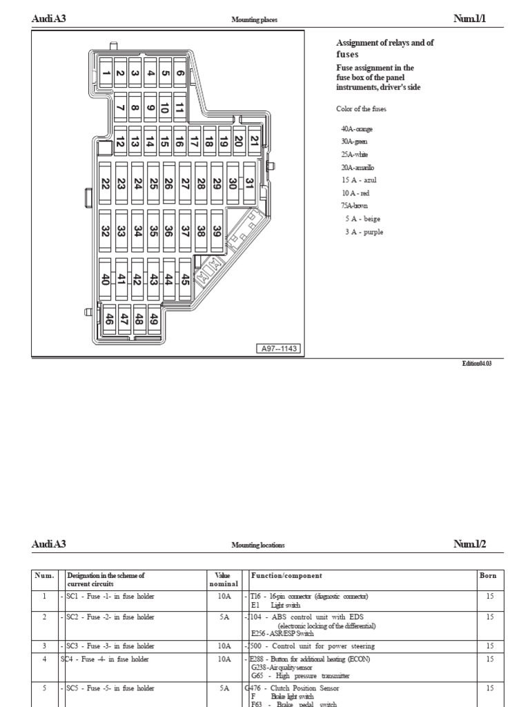 A3 - 8P - BKD - Fuses - and - Relays (Fuse and Relay Order of The Audi ...