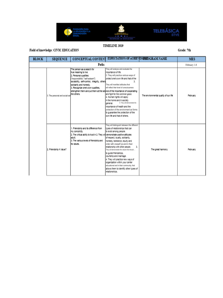 7th Grade Civic Education Timeline | PDF | Honduras | Attitude (Psychology)