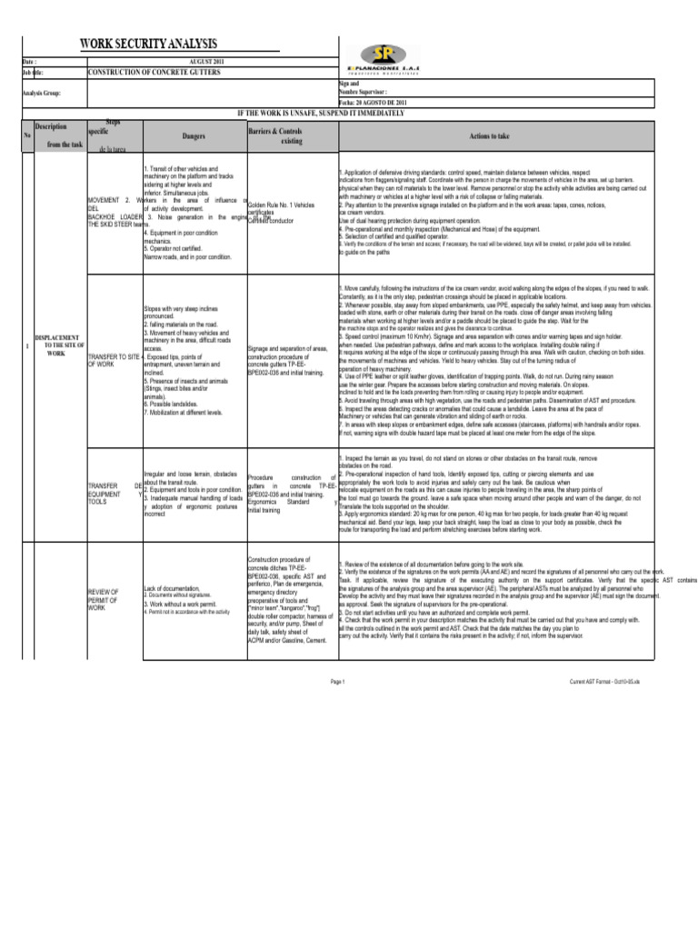 Ast - Construction of Concrete Gutters | PDF | Road