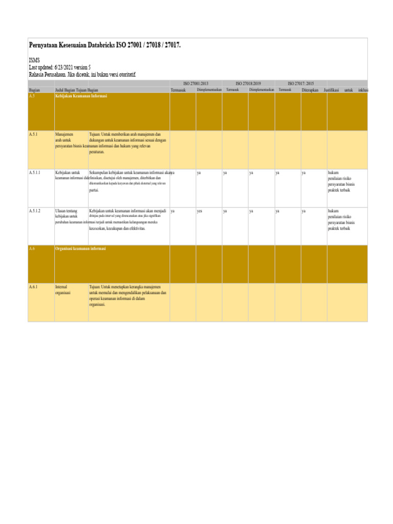 Databricks Iso 27001 27017 27018 Pernyataan Kelayakan | PDF