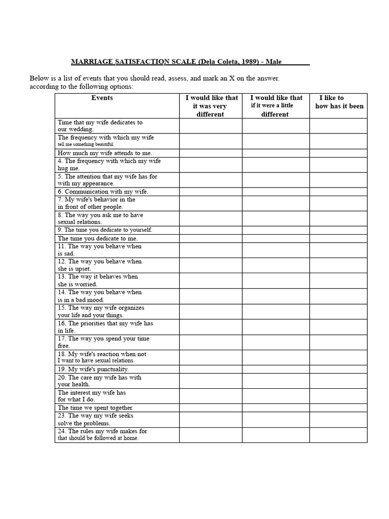 Scales and Inventories of Marital Satisfaction | PDF | Love | Romance ...