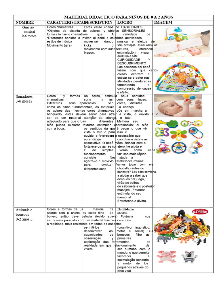 Material Didático para Crianças de 0 A 2 Anos | PDF | Som | Comunicação