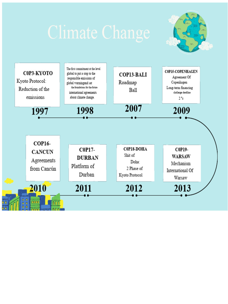 Timeline of Climate Change | PDF | Kyoto Protocol | Climate