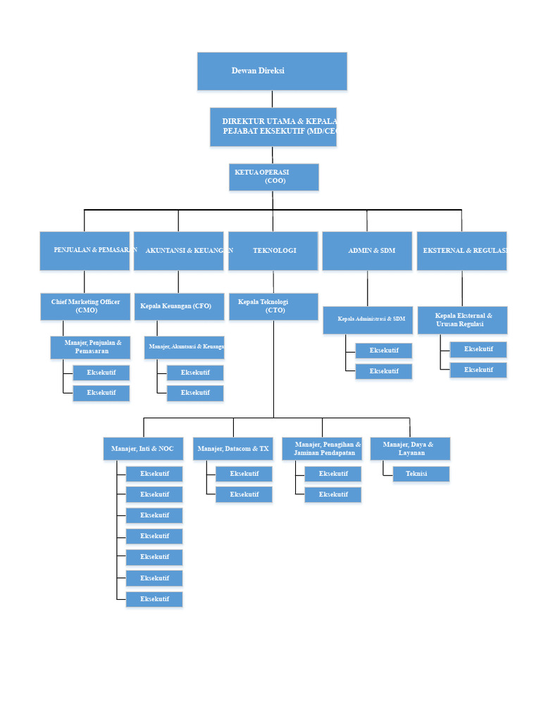 organogram.pdf | PDF