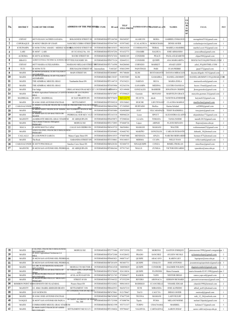 Final List of Selected FLVs | PDF | Peru