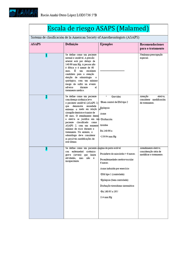 Classificação de Risco ASAPS em Odontologia | PDF | Odontologia ...