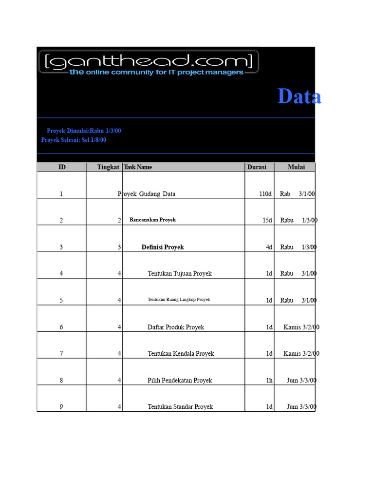Rencana Proyek Gudang Data 2000 | PDF