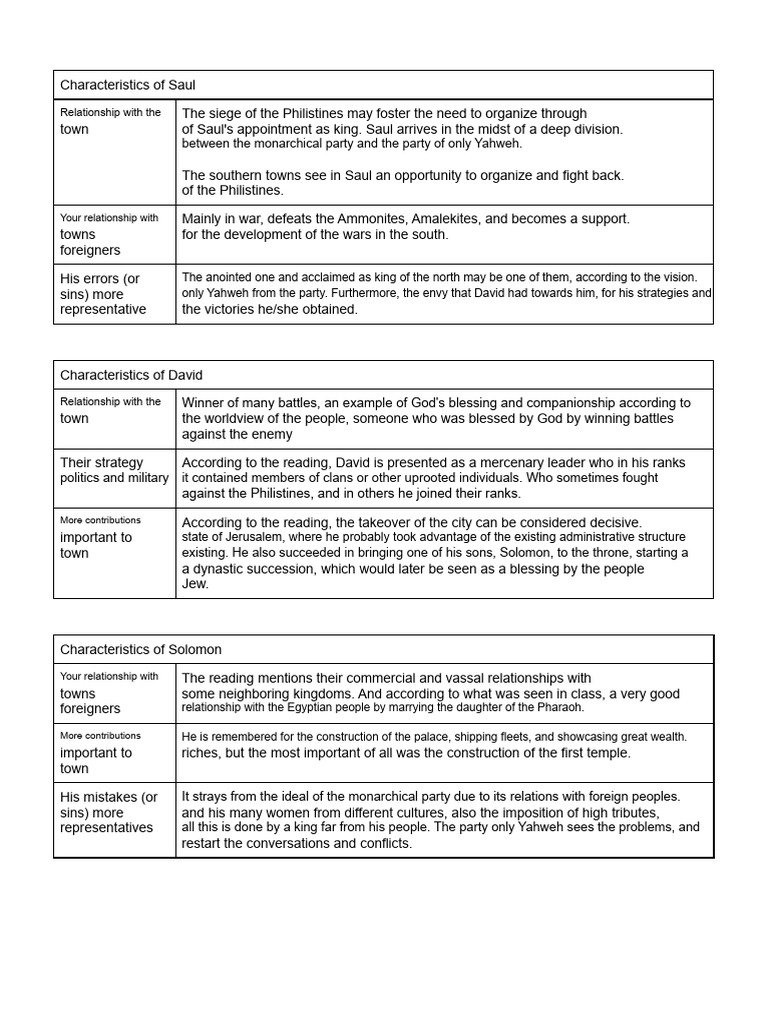 (José Chanto) Characteristics of the reign of Saul, David, and Solomon ...