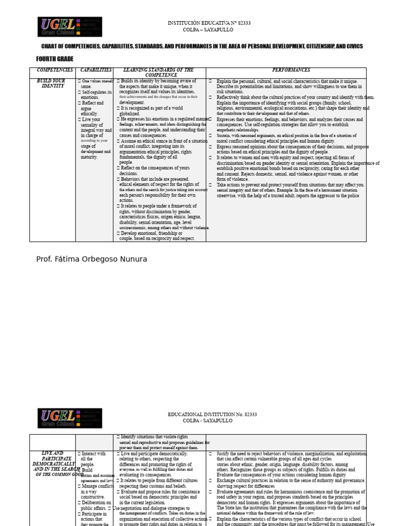 COMPETENCIES POSTER AREA DPCC 4th-5th GRADE | PDF | Emotions | Identity ...