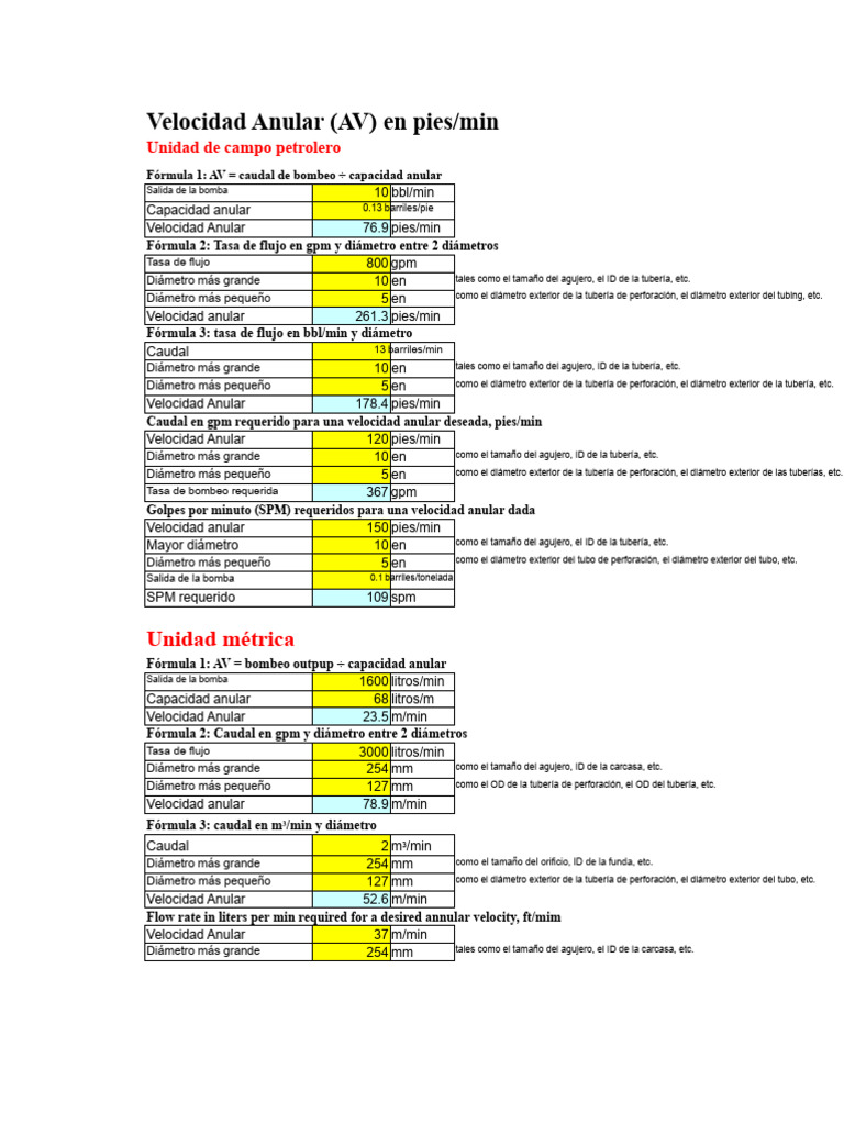 Cálculo de Velocidad Anular | PDF | Perforación