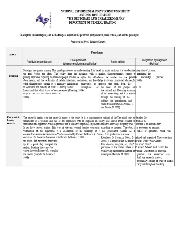 Synoptic Chart of Research Paradigms PDF | PDF | Positivism | Methodology
