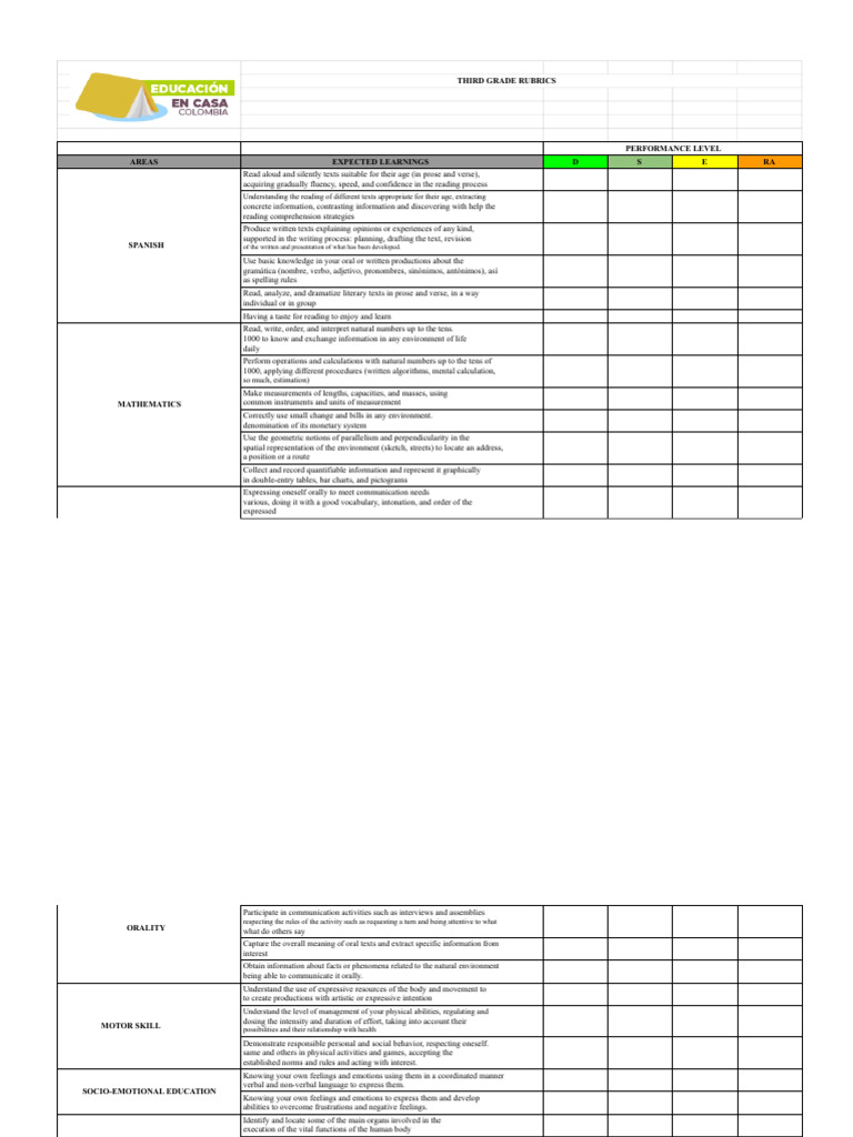 Rubrics Third Grade | PDF | Communication | Information