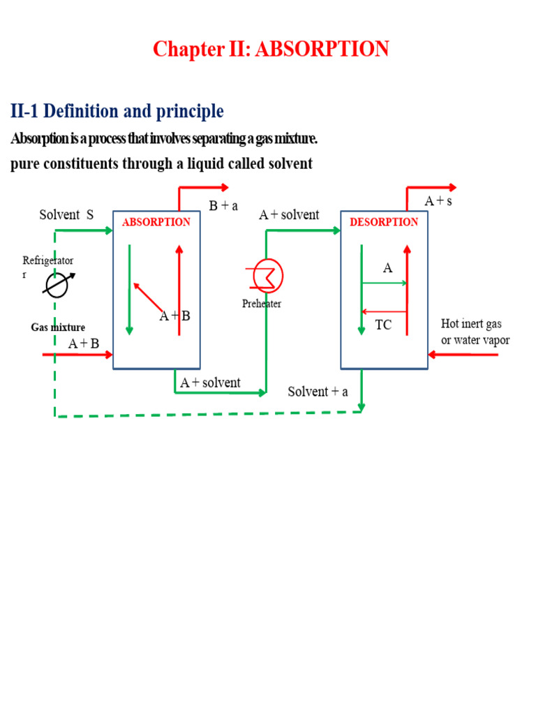 Presentation Course Absorption - PPTX Version 1 | PDF | Solubility | Chemical Equilibrium