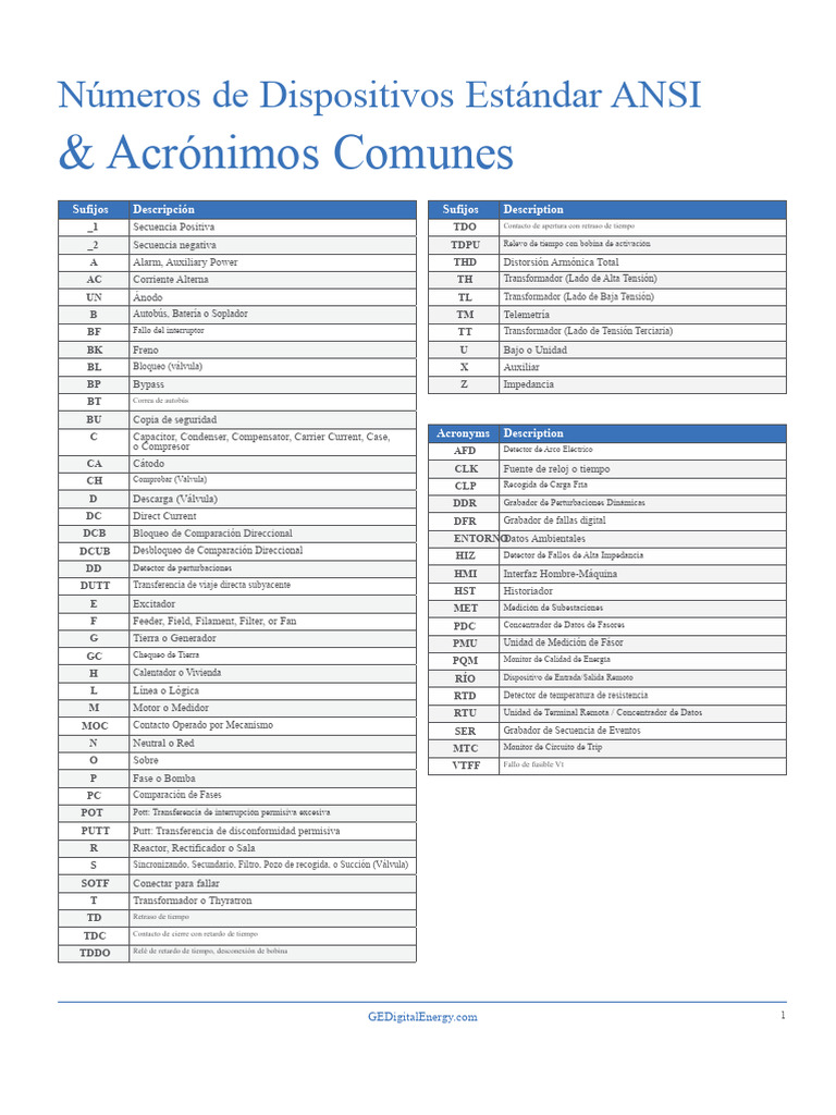 Códigos ANSI PDF | PDF | Relé | Transformador