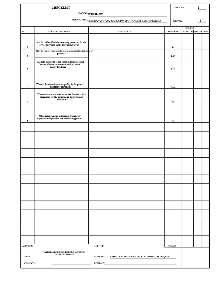 Purchase Process Checklist | PDF | Audit | Business