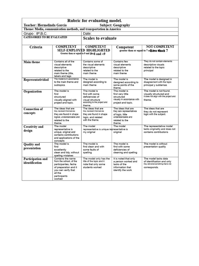 Rubric For Evaluating Model | PDF | Body Language | News Broadcasting