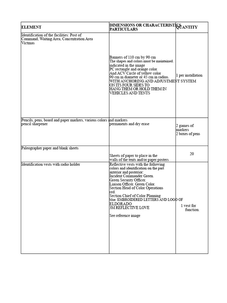 Emergency Command Equipment List | PDF
