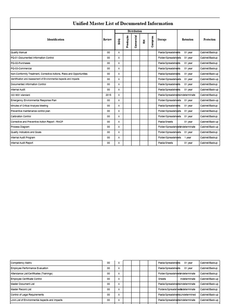 Unified Master List of Documented Information ISO 9001 ISO 14001 ISO ...