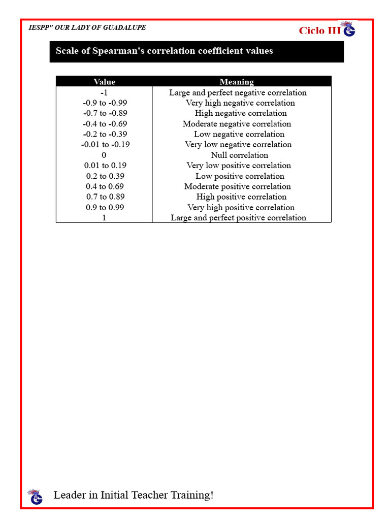 Scale of Values For The Spearman RHO Correlation | PDF