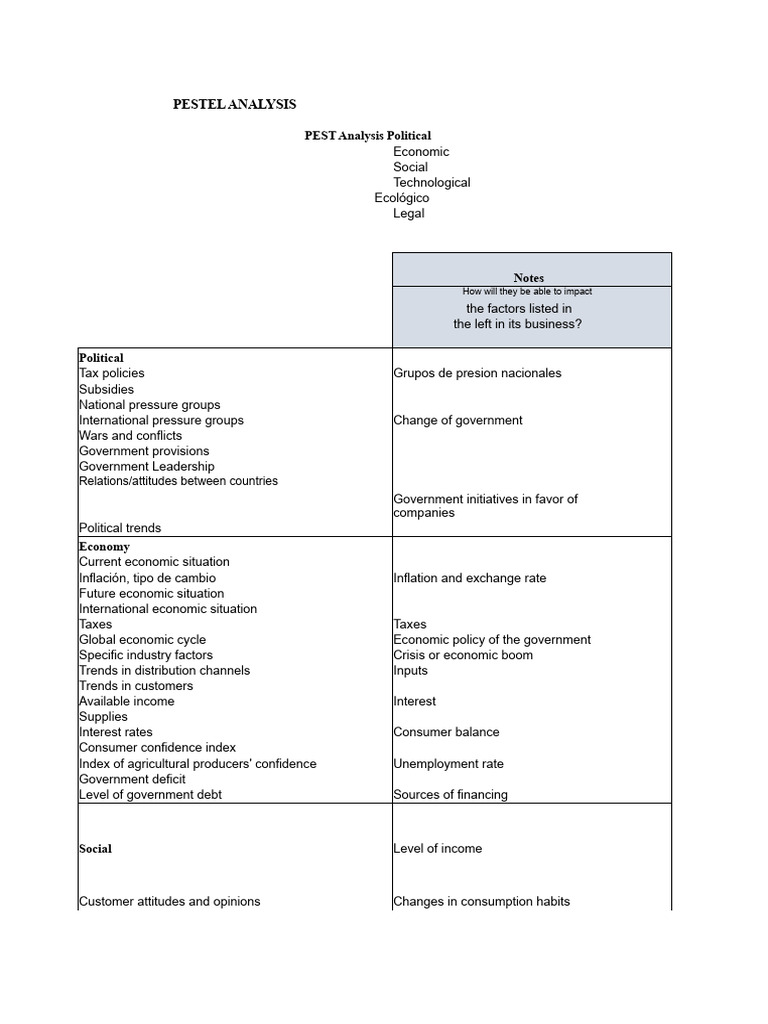 PESTEL Matrix - Stage 2 - Group Work | PDF | Taxes | Business Cycle