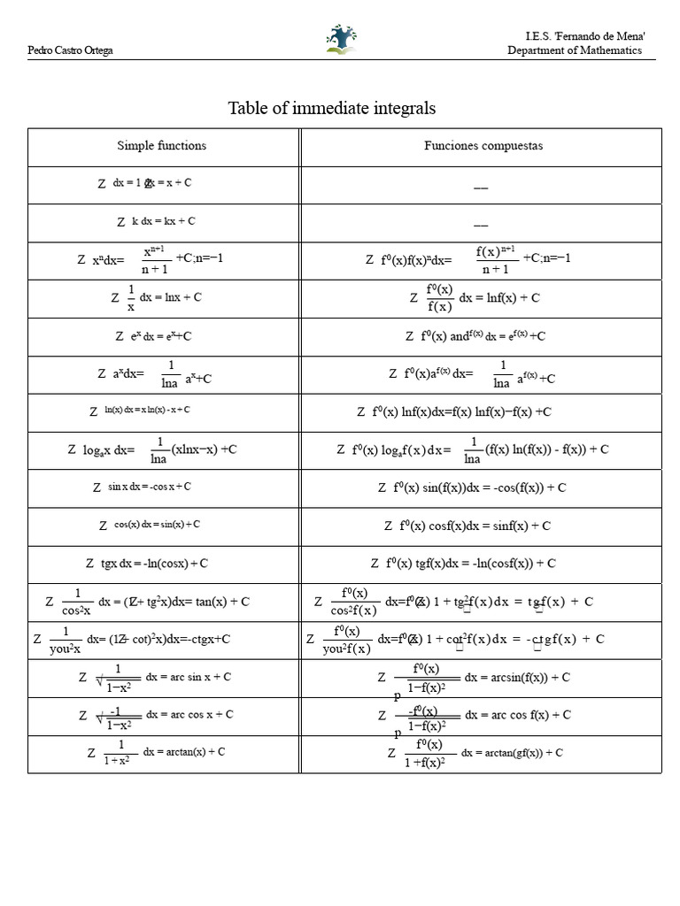 Immediate Integrals of Functions | PDF | Functions And Mappings | Algebra