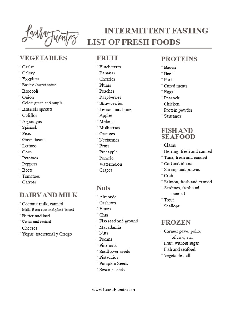 Intermittent Fasting Food List | PDF | Sauce | Foods