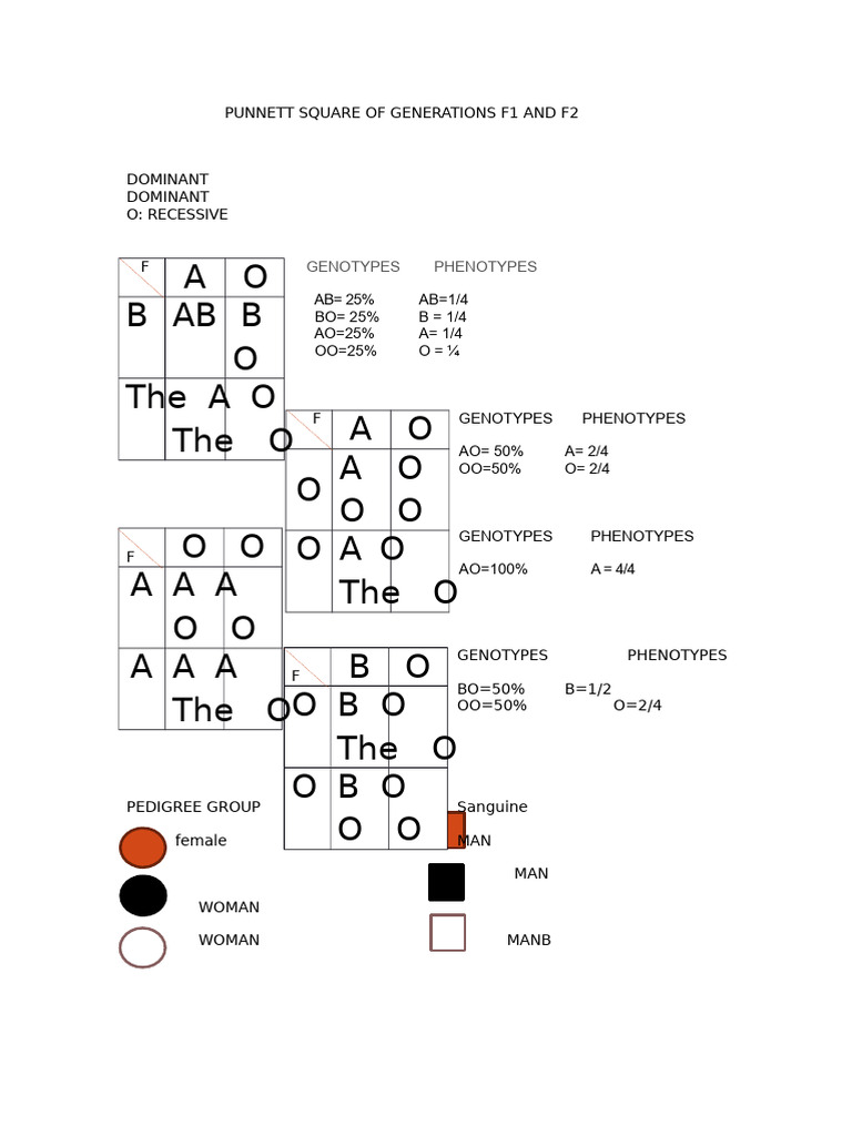 Blood Type Inheritance Analysis Using Punnett Squares | PDF | Dominance ...