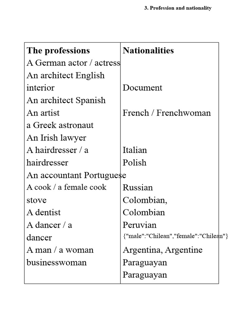professions in French | PDF
