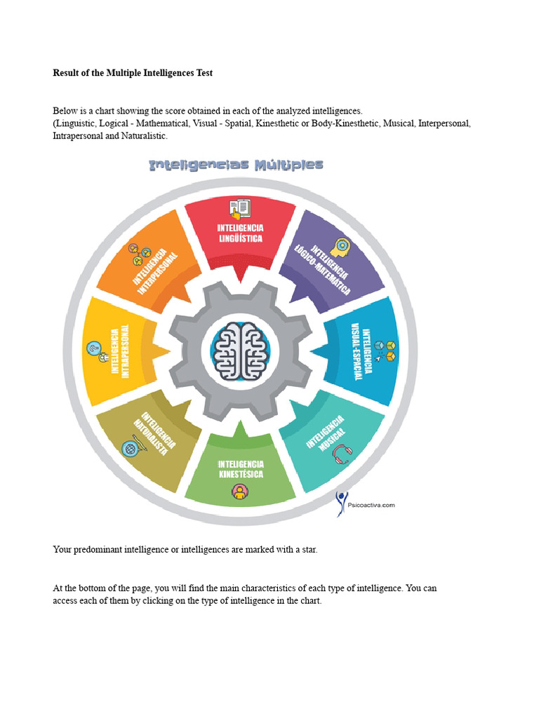 Multiple Intelligences Test Results | PDF | Intelligence | Cognitive ...