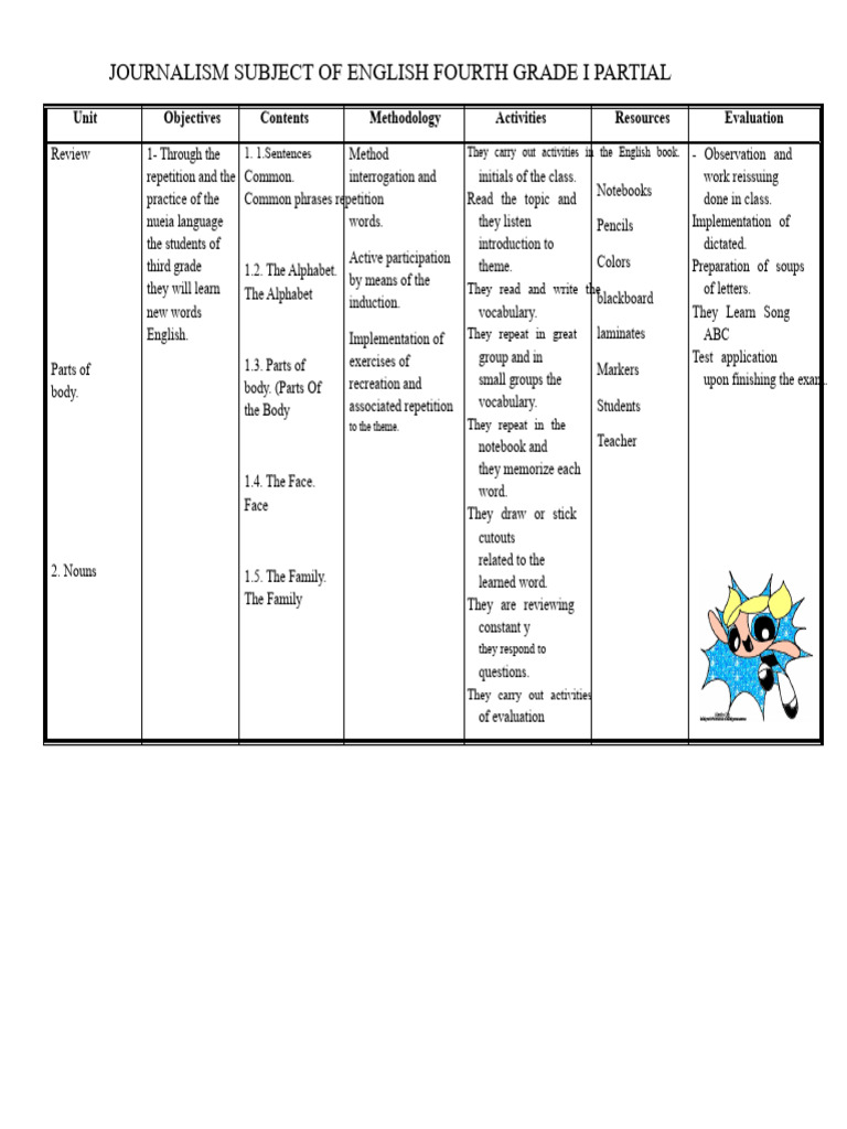 Fourth Grade English Journalism Curriculum | PDF | Vocabulary | English ...