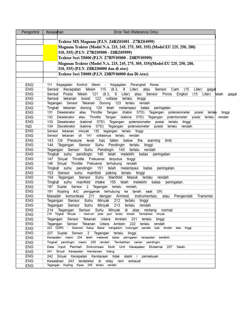 kode kesalahan magnum 335 | PDF