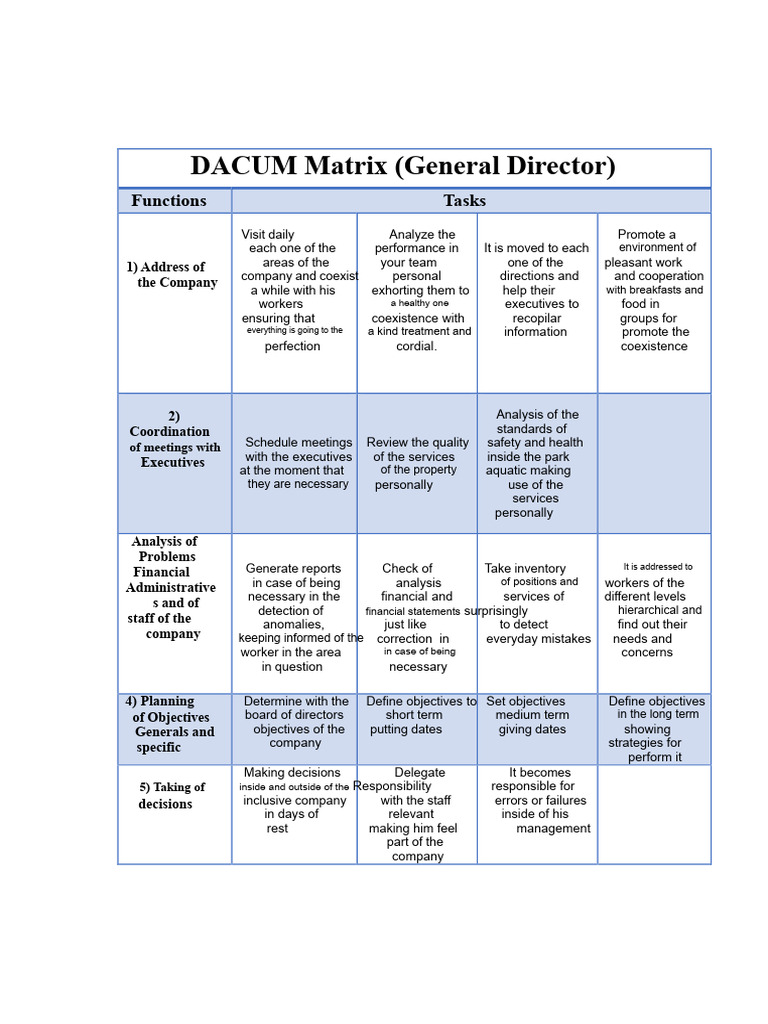 Dacum Example | PDF
