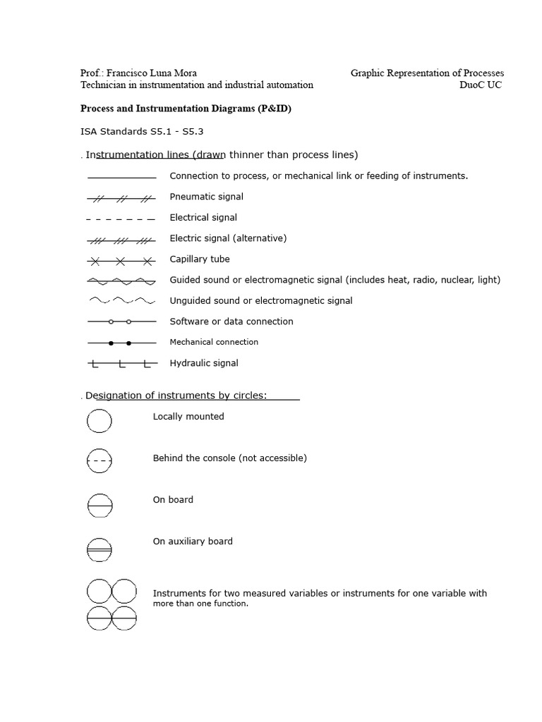 Process and Instrumentation Diagrams | PDF | Instrumentation | Automation