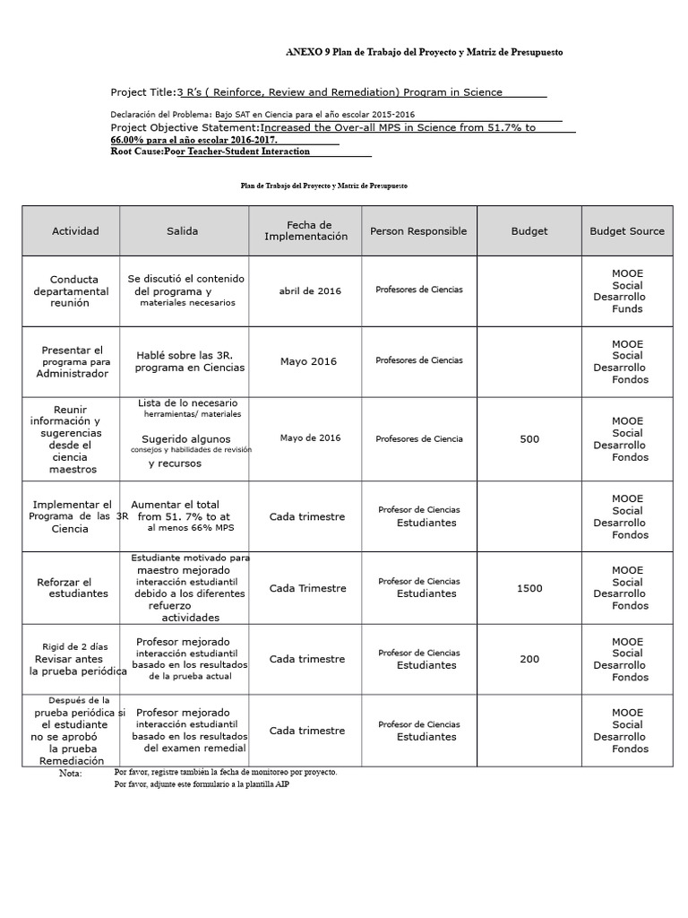 Plan de Trabajo y Matriz de Presupuesto Del Anexo 9 de OHSP | PDF
