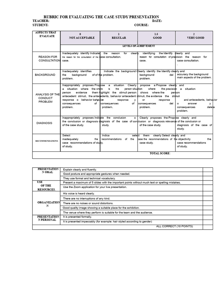 Case Study Presentation Evaluation Rubric | PDF | Behavior | Cognitive ...