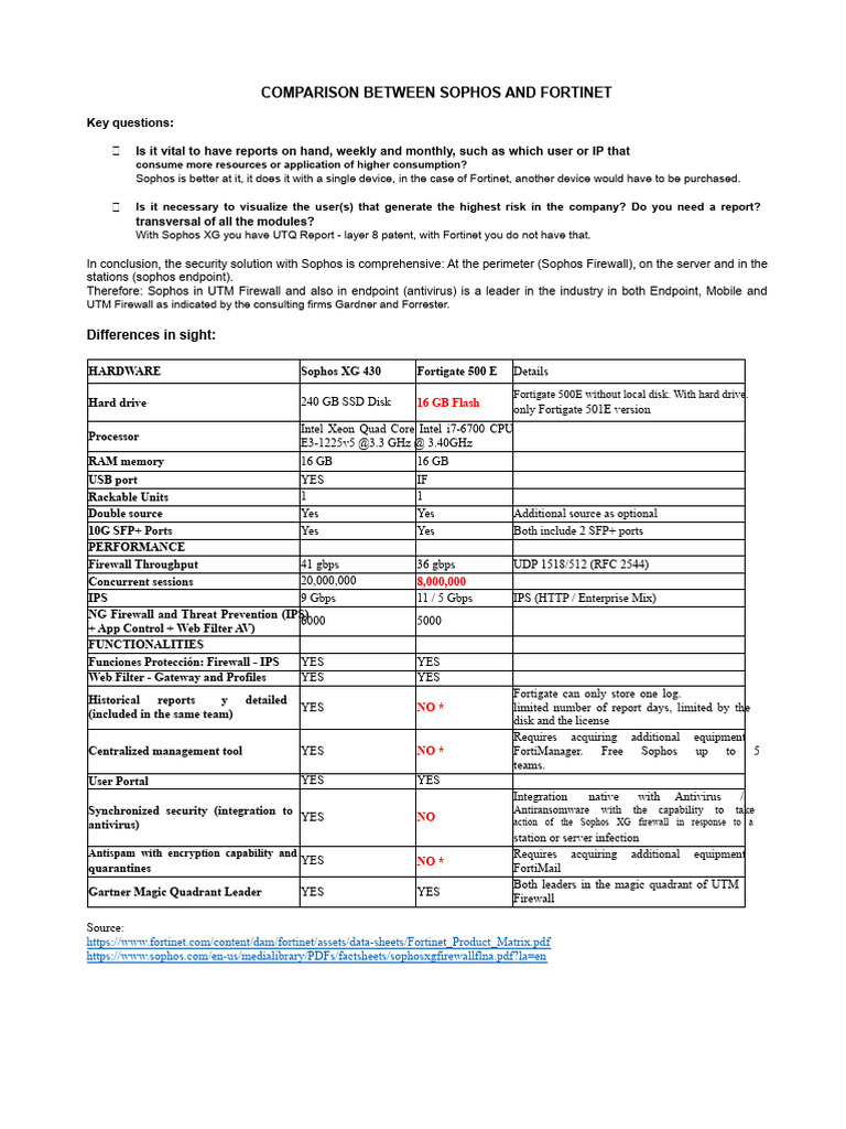 Sophos vs Fortinet: UTM Firewall Comparison | PDF | Firewall (Computing ...