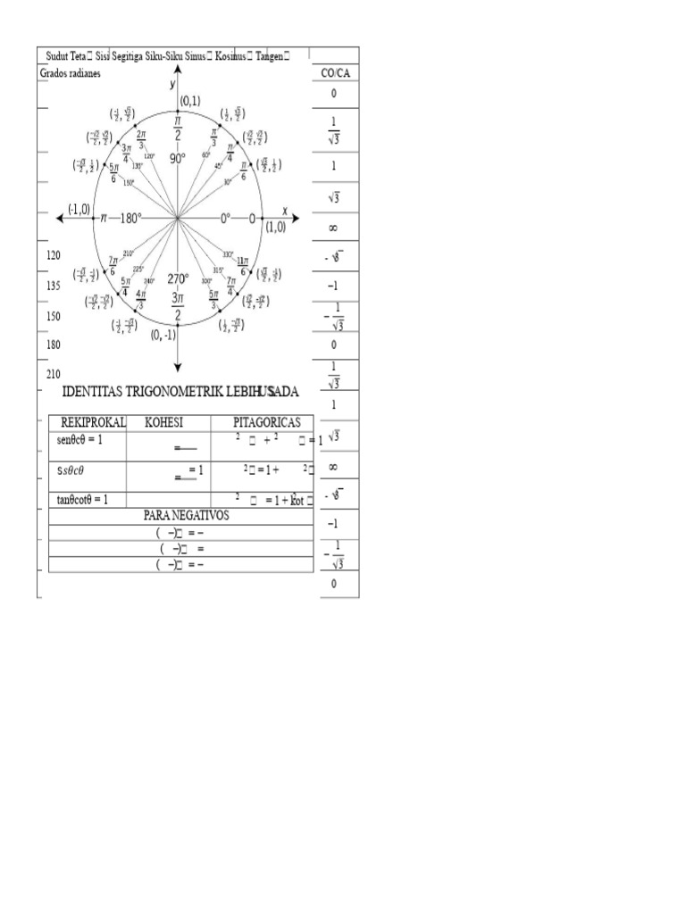 Nilai Teta Dalam Radian | PDF