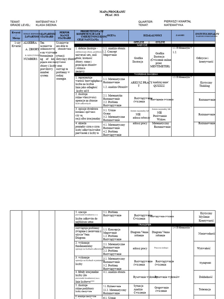 Mapa Programu PEAC Dla Klasy 7 | PDF