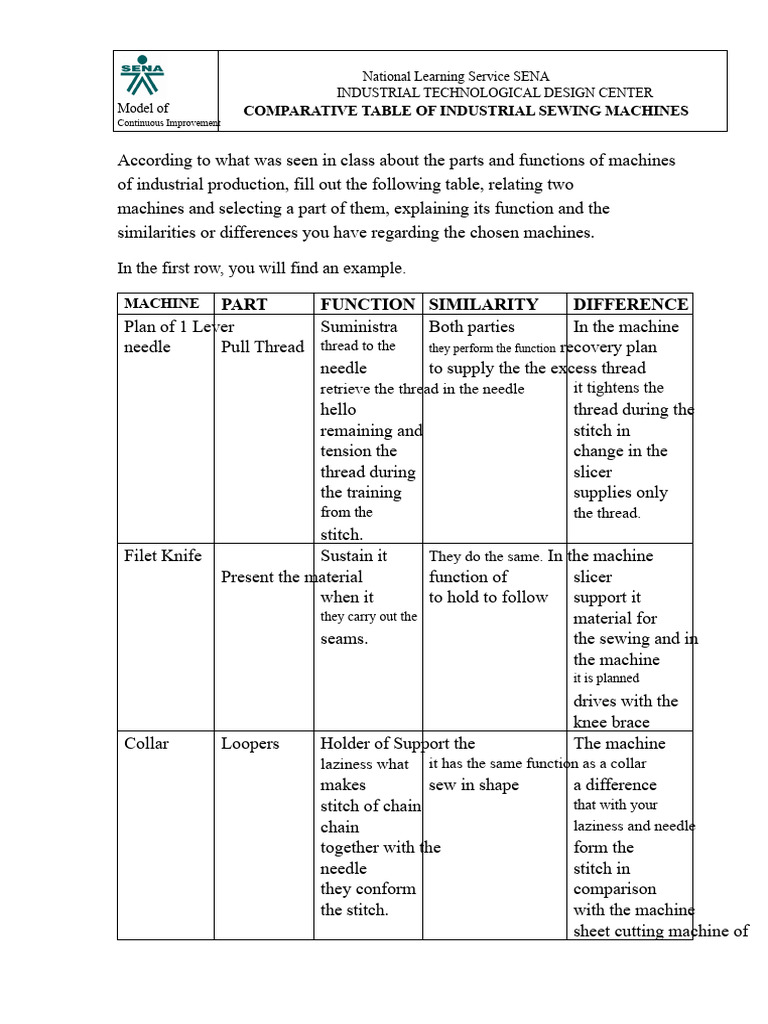 Comparative Analysis of Sewing Machines | PDF | Sewing Machine ...