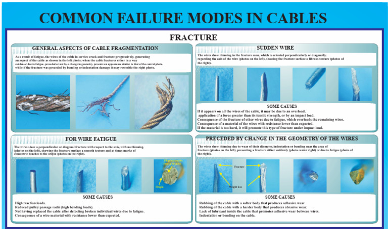 Common Cable Failure Modes Explained | PDF | Fracture | Wear