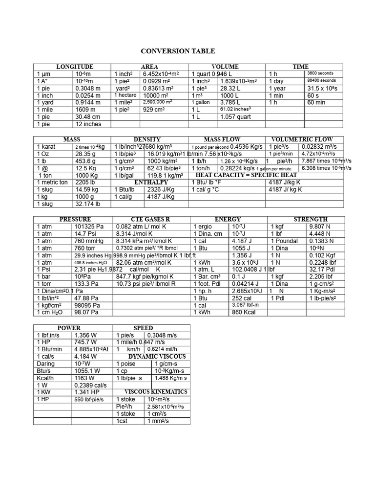 Comprehensive Conversion Table Guide | PDF | Heat Capacity | Density