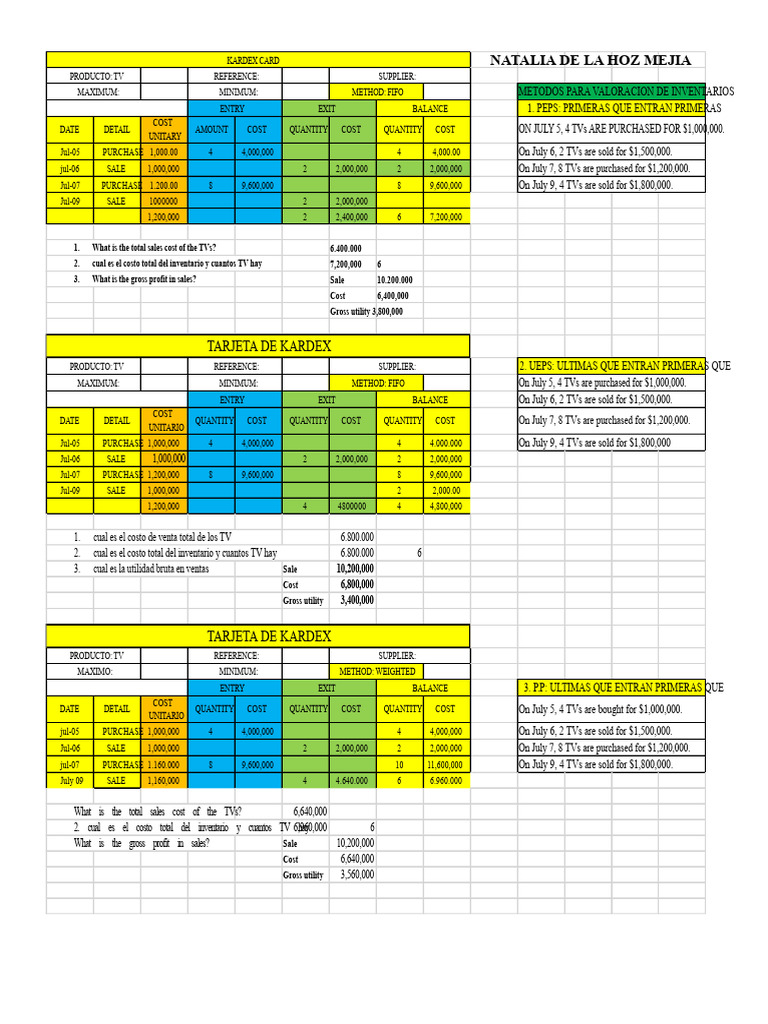 Methods For Inventory Valuation | PDF | Business | Financial Accounting
