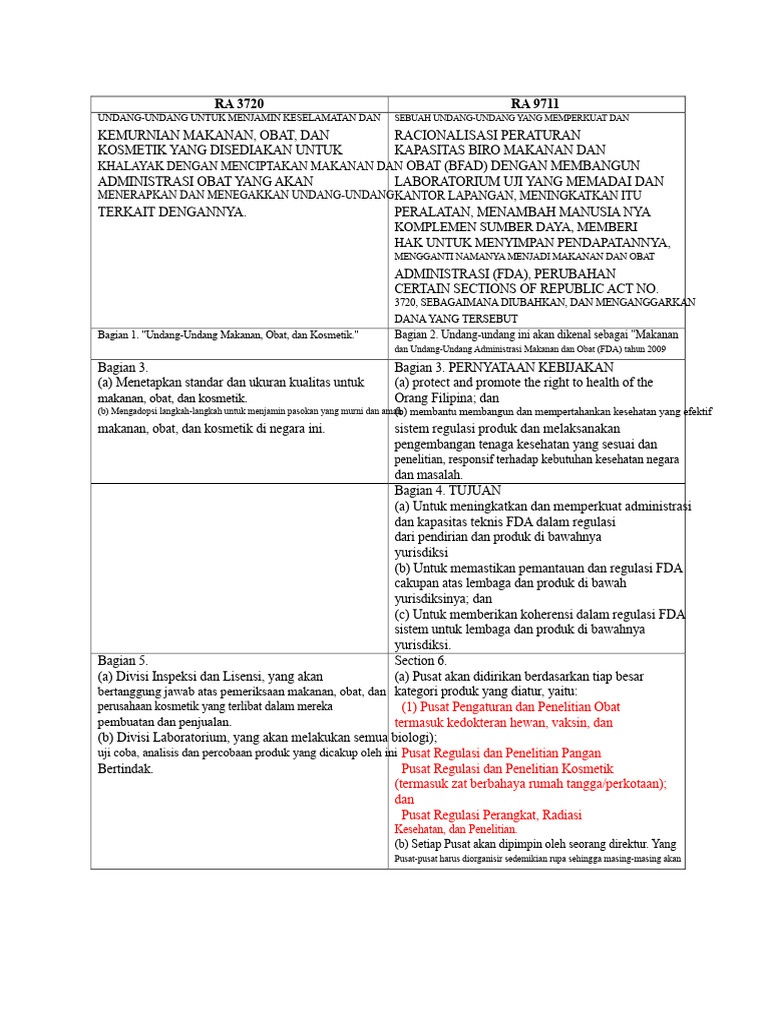 RA 3720 vs RA 9711 | PDF
