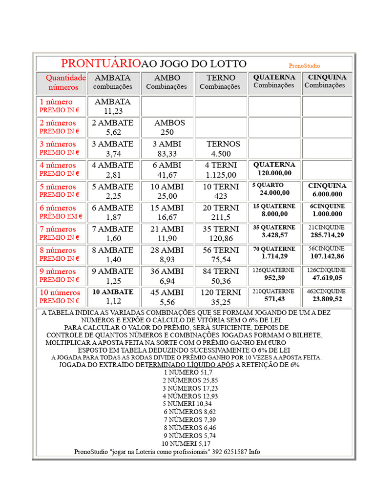 Prontuário Do Loto | PDF